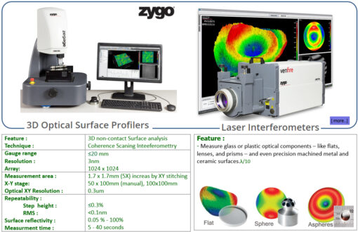 ZYGO 3D Surface – O'Connor's (Thailand)