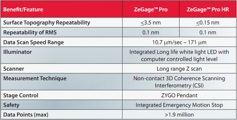 ZYGO 3D Surface – O'Connor's (Thailand)