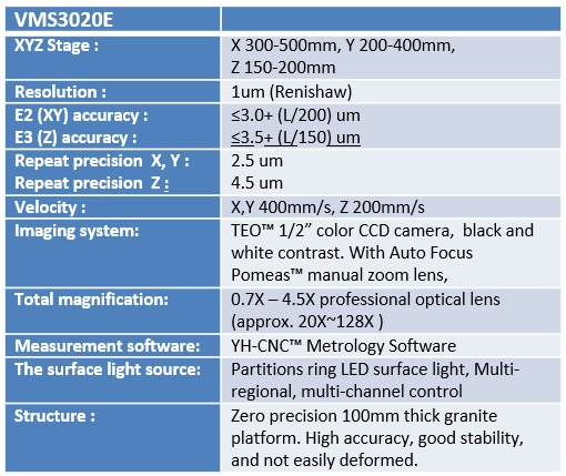 CNC Vision Spec – O'Connor's (Thailand)