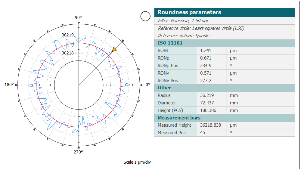 Roundness Result – O'Connor's (Thailand)